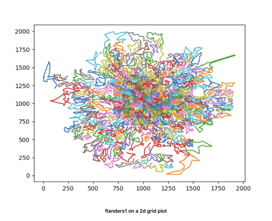 The Cost Of Speed In Route Optimization Logisticsos Blog