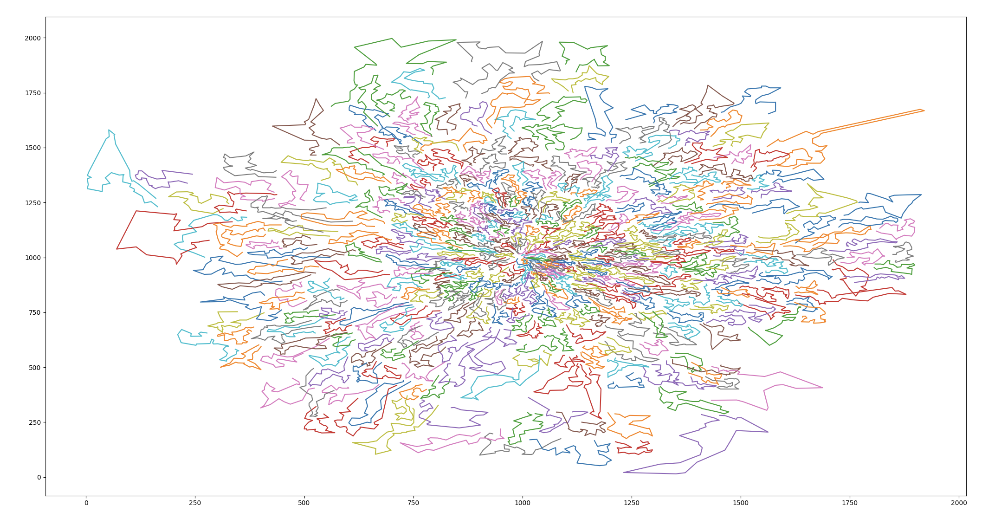 A Deep Dive On Speed Clustering And Optimality Logisticsos Blog